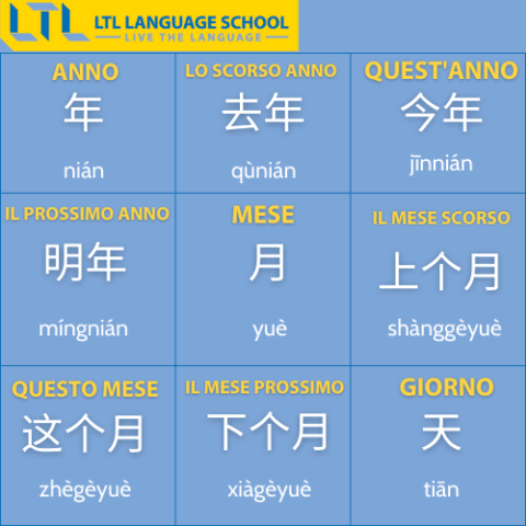 Numeri in Cinese: La Guida Completa | LTL Scuola di Lingue