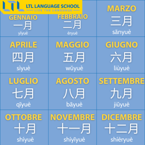Numeri in Cinese: La Guida Completa | LTL Scuola di Lingue